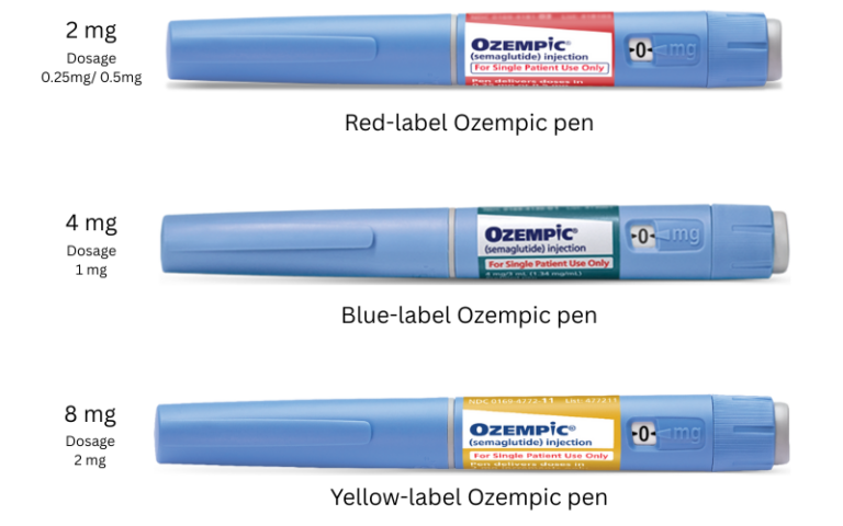 Fake Ozempic Warning: Complete Guide to Authenticity - Pandameds.com